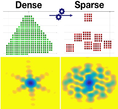 Design of Large Effective Apertures for Millimeter Wave Systems Using a Sparse Array of ...